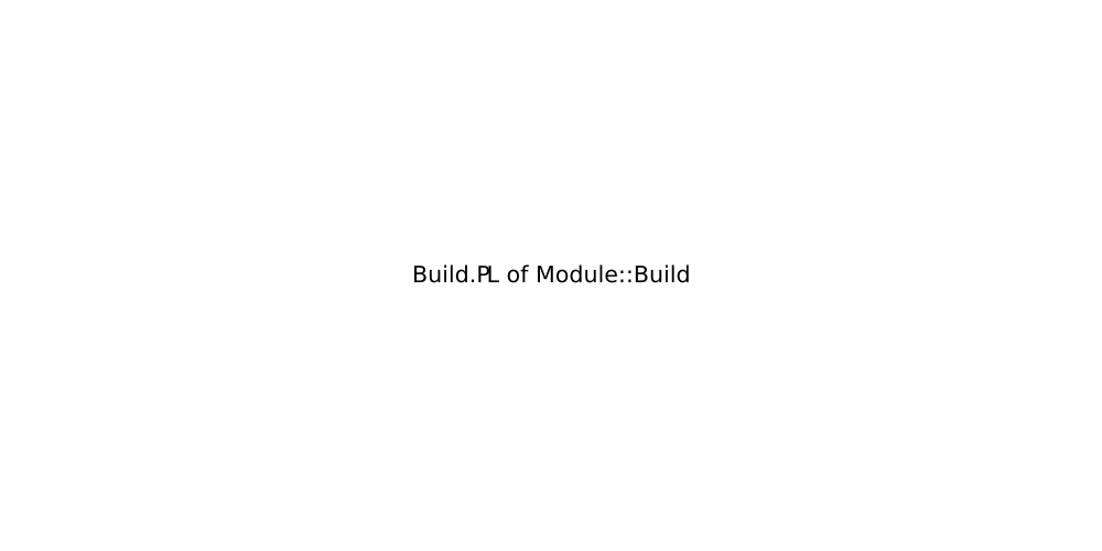 Build.PL of Module::Build