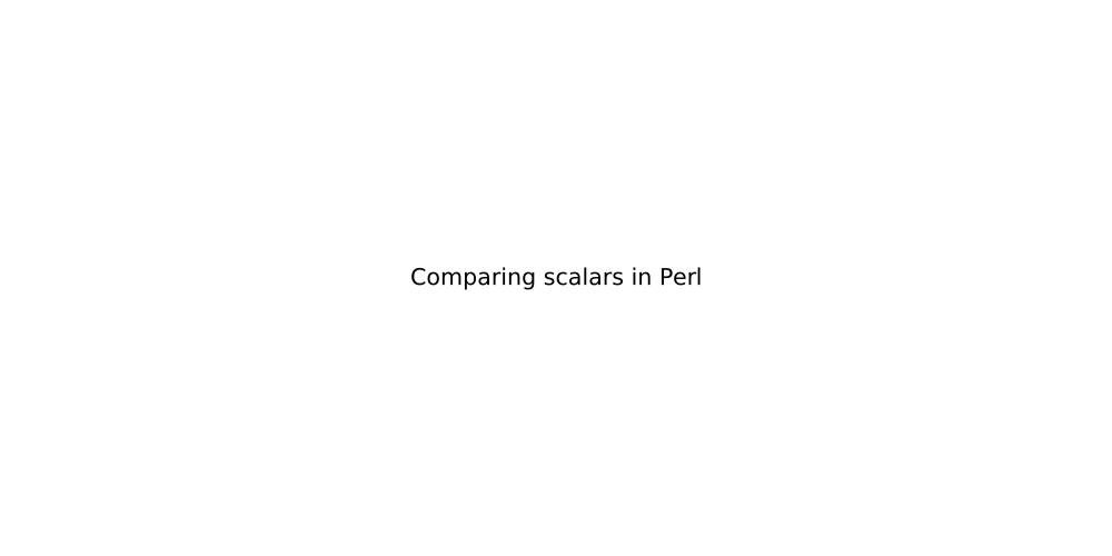 Comparing scalars in Perl