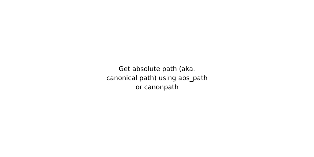 Get absolute path (aka. canonical path) using abs_path or canonpath