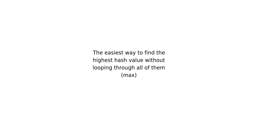 The easiest way to find the highest hash value without looping through ...