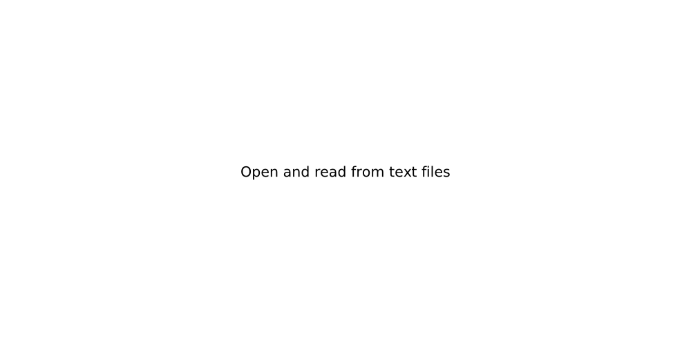 Open and read from text files