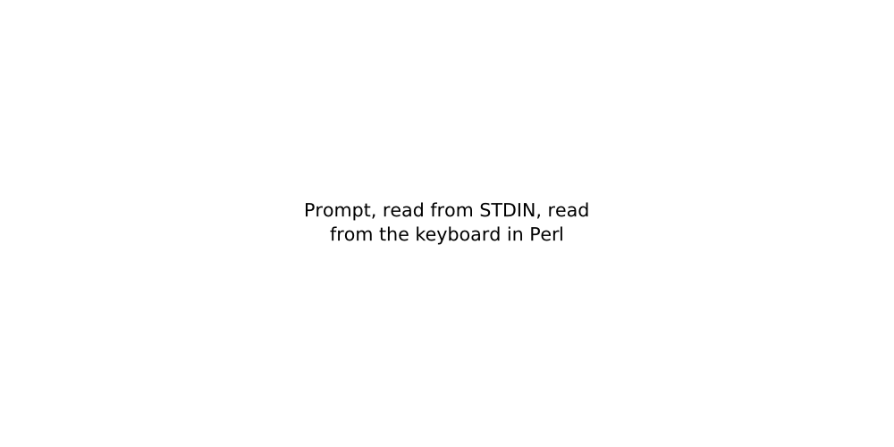 Prompt, read from STDIN, read from the keyboard in Perl